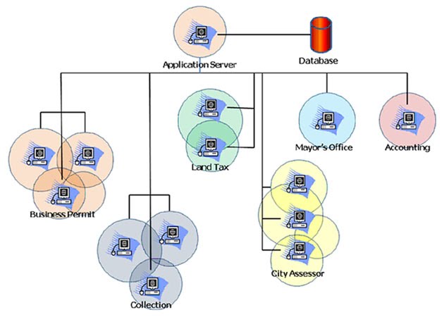 ETRACS | LGI Consultants PH